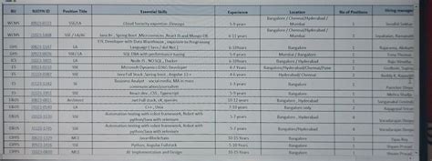 Openings Cgi Nanda Kumar Reddy Pedamalla