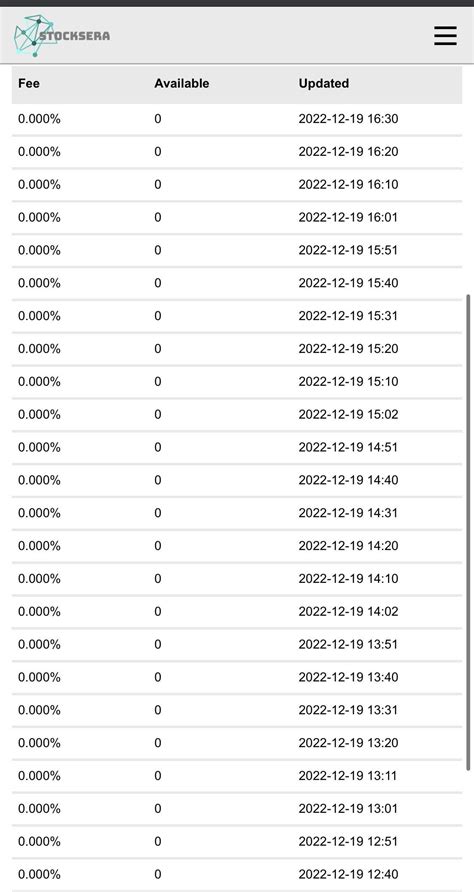 0 Shares To Borrow 30 Day Rolling Average Is Getting Decimated Might