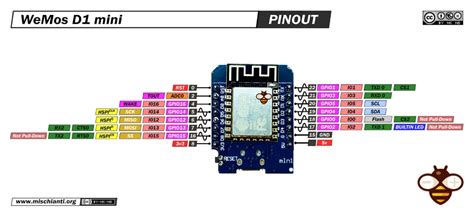 Wemos D1 Mini High Resolution Pinout And Specs Mischianti