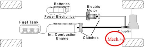 Figure 1 From Energy Management And Drivability Control Problems For Hybrid Electric Vehicles