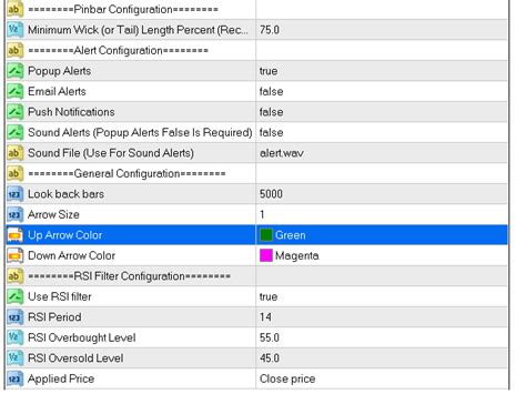 Pinbar Candle Pattern Alert Buy Trading Indicator For Metatrader 4