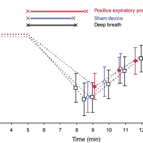 Transcutaneous Carbon Dioxide Partial Pressure Effect On Download Scientific Diagram