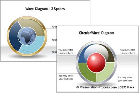 Awesome PowerPoint Wheel Diagram In Seconds