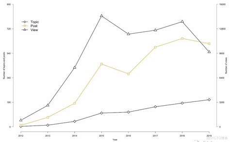 Python 基因重组分析软件 基因组数据分析软件bugouhen的技术博客51cto博客 Python 基因重组分析软件 基因组数据分析软件bugouhen的技术博客51cto博客