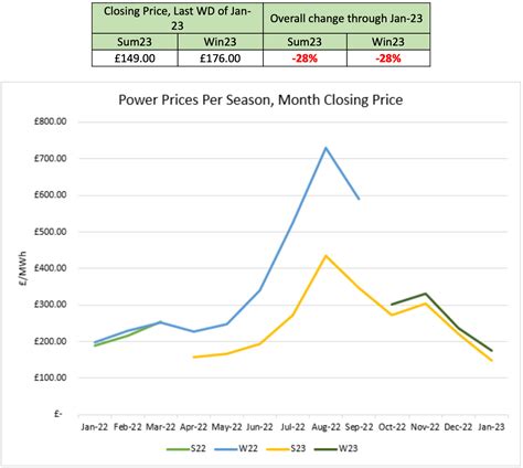 Mild Wet And Windy • Alba Energy