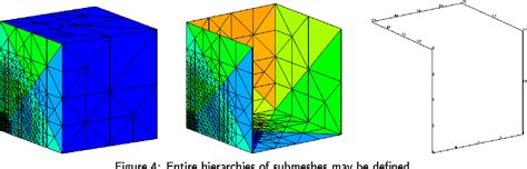 Figure 4 From Design Of Finite Element Tools For Coupled Surface And Volume Meshes Semantic
