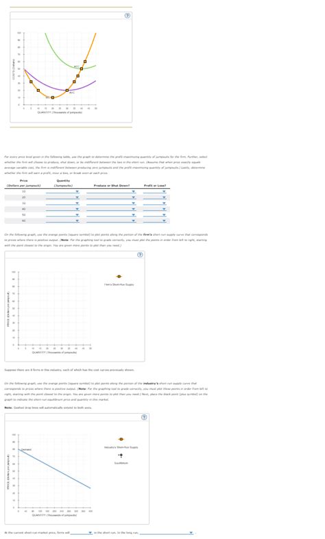 The Following Graph Plots The Marginal Cost Chegg Com