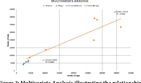 Figure 3 From Object Allocation Pattern As An Indicator For Maliciousness An Exploratory