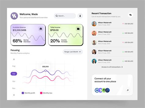 fintech dashboard by abdul monir arab on dribbble