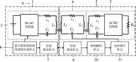 Energy Encrypting Based Magnetic Resonance Coupling Type Wireless