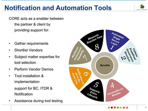 Sama Bcm Framework Pdf