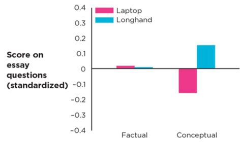 Psych2250 Simple Experiments Chapter 10 Flashcards Quizlet