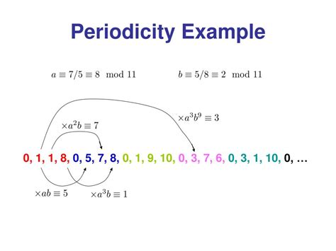 Ppt Elliptic Nets How To Catch An Elliptic Curve Powerpoint