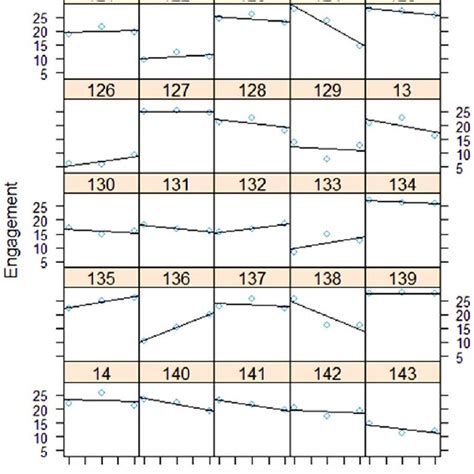 Classroom Engagement Trajectories Across Three Time Points For 25