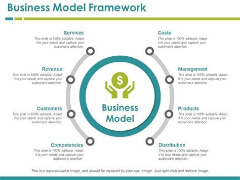 Business Model Framework Ppt Powerpoint Presentation Infographics Deck