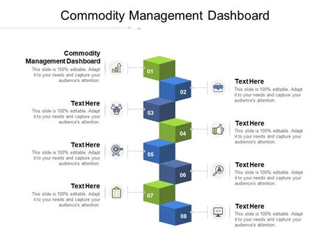 Commodity Management Dashboard Ppt Powerpoint Presentation Outline Clipart Cpb Pdf