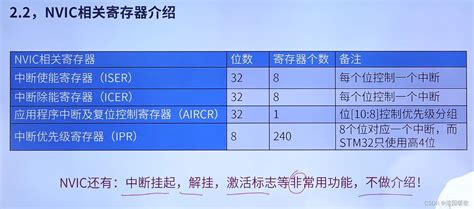 stm32 hal库开发——入门篇（1） stm32 hal库 csdn csdn博客