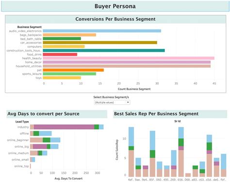 Github Manvimalhotrabraziliane Commercebyolist This Is An Analysis Of A Ecommerce Public