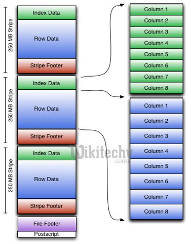 Apache Hive Hive Language Capabilities By Microsoft Award MVP Hive Tutorial Hadoop Hive