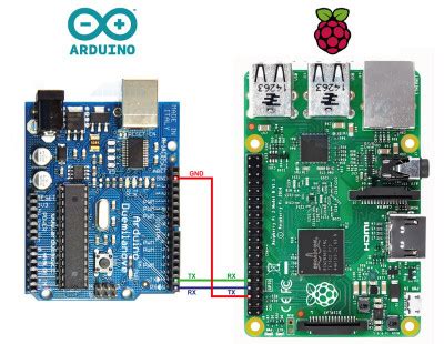 Raspberry và Arduino là gì