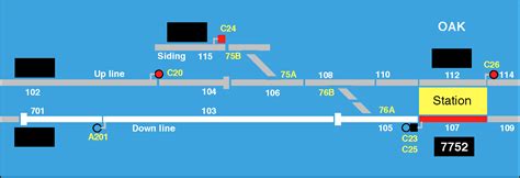 Route Signalling The Railway Technical Website Prc Rail Consulting Ltd