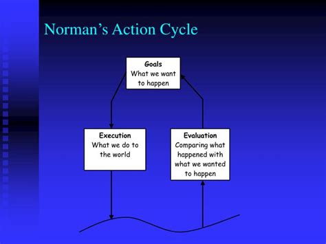ppt the design of everyday things donald a norman powerpoint