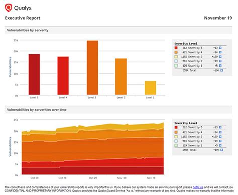 The Importance Of Threat Intelligence And Vulnerability Remediation Prioritization Help Net