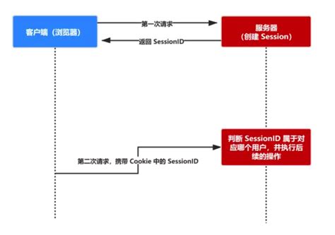 JWTJSON Web Token 墨天轮