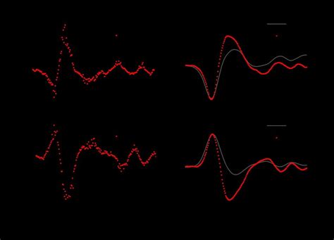 Figure S6 The Double Filament Array A C For The Data Processing Download Scientific Diagram