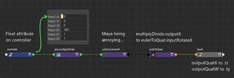rigging spherical eyes with just a skincluster and sin and cos