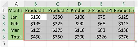 How To Apply Conditional Formatting To Multiple Sheets In Microsoft Excel Spreadcheaters