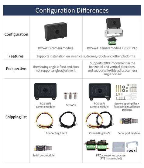 Ros Wifi Camera Module With Esp32 Chip Support Ros2 Robot