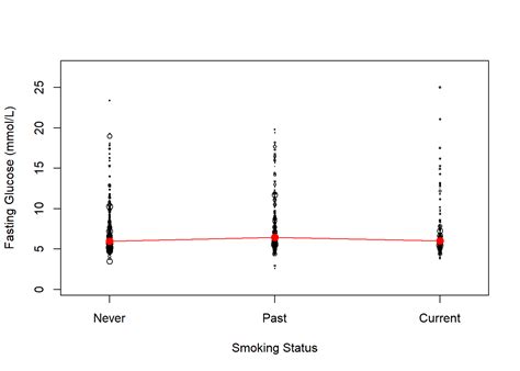 Weighted Linear Regression Introduction To Regression Methods For Public Health Using R