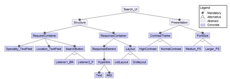 The Search Ui Feature Diagram Download Scientific Diagram