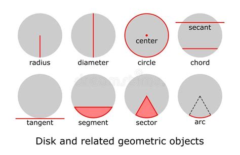 Disk And Related Geometric Objects Stock Vector Illustration Of Chord Tangent 339140606