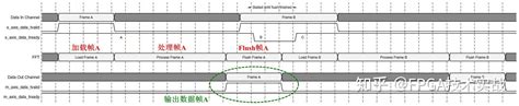 数字信号处理（三）：xilinx Fft Ip核详解（三） 知乎