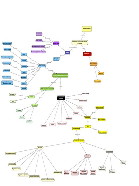 software engineering pdf