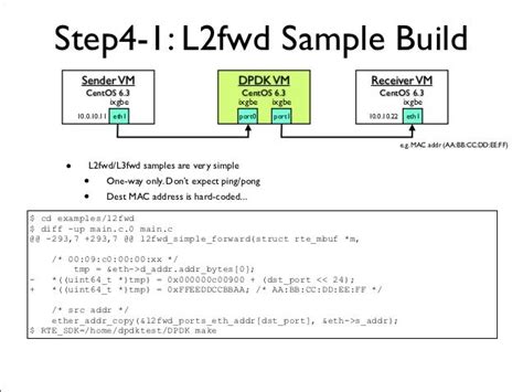 Intel Dpdk Step By Step Instructions