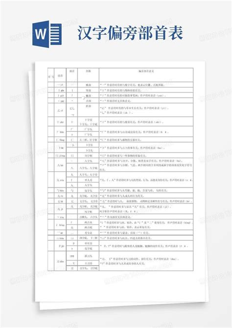 汉字偏旁部首表word模板下载 编号qvkmygar 熊猫办公