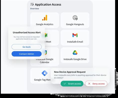 Best Zero Trust Application Access 2024 Instasafe