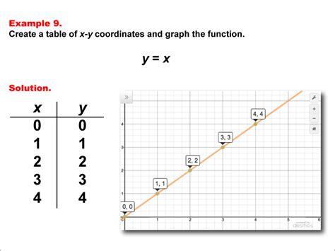 Illustrated Math Dictionary Linear Functions Example Set 10 Media4math