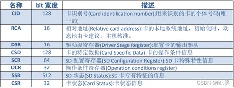 stm32f4实现sd卡读写 stm32sd卡读写 csdn博客