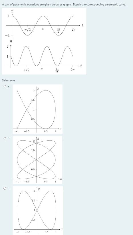 Solved A Pair Of Parametric Equations Are Given Below As