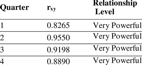 Data Reliability Calculation Result Point 3 Download Scientific Diagram