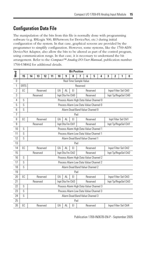 Analog Input Module Allen Bradley At Rs 10501 Analog Input Module In Gurgaon Id 2853058117955