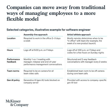 How Generative Ai Can Boost Workers Well Being Mckinsey People And Organizational Performance