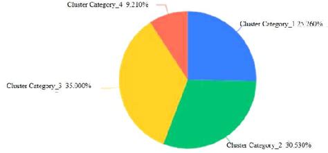 Figure 1 From The Impact Of Random Forest And Woa Optimization Algorithm On Maternal And Infant