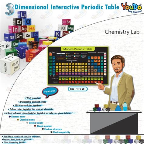 Modern Periodic Table 3 Dimensional Chemistry Kit Concentration