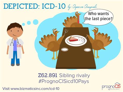 96 Best Medical Coder Humor Ideas Medical Coder Medical Coder Humor