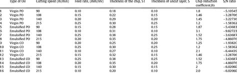 N Ratio To The Chip Reduction Coefficient Download Scientific Diagram